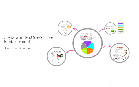 Costa and McCrae's Five Factor Model by Brooke Varney on Prezi
