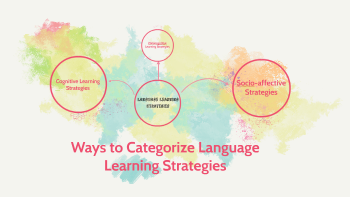 Language Learning Strategies by nurul ain on Prezi