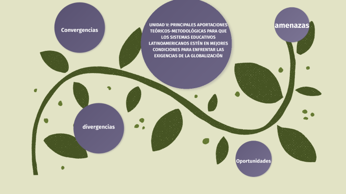 A.A.INTEGRADORA 2 by marisa olvera on Prezi