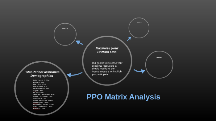 PPO Matrix Analysis by DeVon Banks on Prezi
