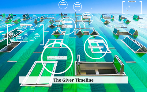 The Giver Timeline by Tyler C. Bailey on Prezi