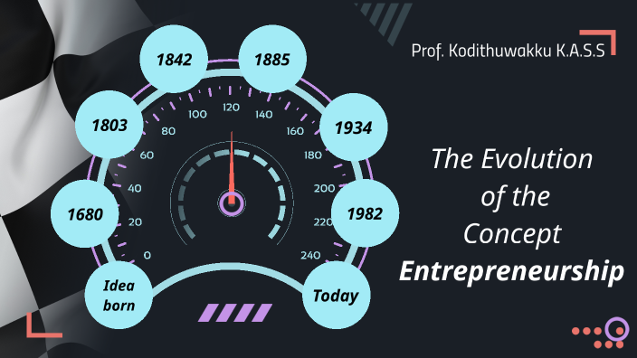 The Evolution of Entrepreneurship by sarath Kodithuwakku on Prezi