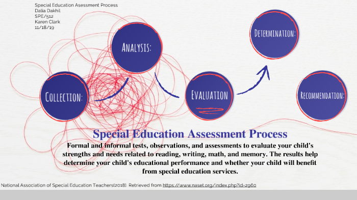 SPED Assessment Process by dalia dakhil on Prezi