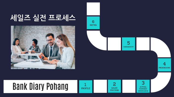 Board Game Lesson Plan Template의 복사본 by 준현 박 on Prezi