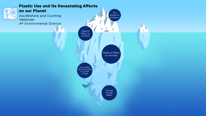 PSA: Plastic use by Ava Beshere on Prezi