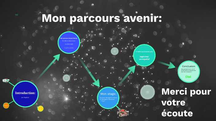 Mon parcours avenir by finlay geoghegan on Prezi