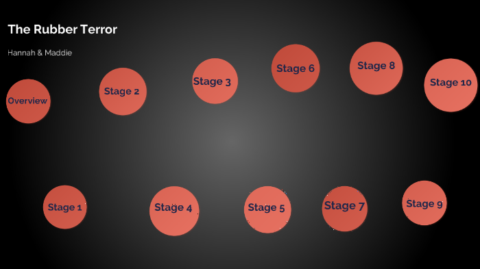 Rubber Terror Genocide by Hannah Strausser on Prezi