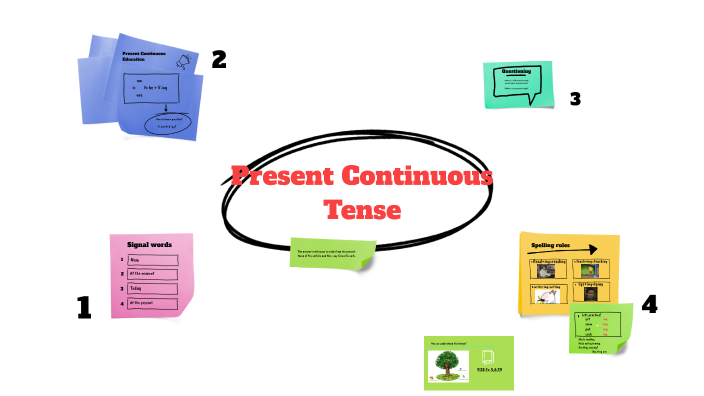 Present Continuous Tense by Sabina Nurmagambetova on Prezi