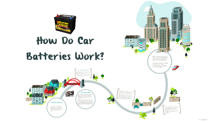 How Do Car Batteries Work? by Danielle De Guzman on Prezi