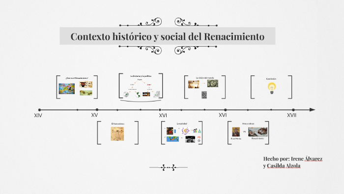Contexto histórico y social del Renacimiento by Irene Álvarez on Prezi