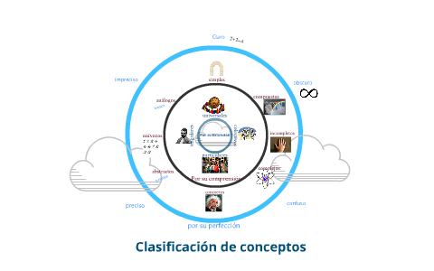 Circulo de conceptos by Eder Tapia