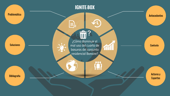 TPI - PITCH 1 by Andres Camilo Torres Cajamarca on Prezi