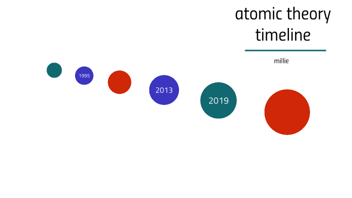 atomic theory timeline by millie alfaro on Prezi