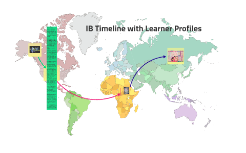 IB Timeline with Learner Profiles by social studies on Prezi