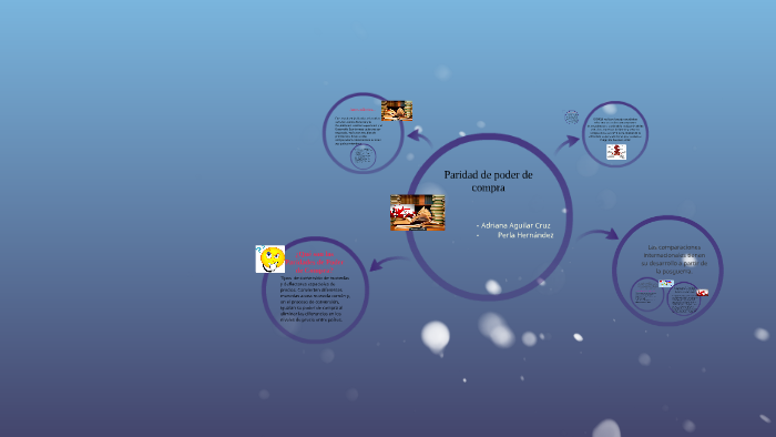 Paridad de poder de compra by adriana aguilar on Prezi
