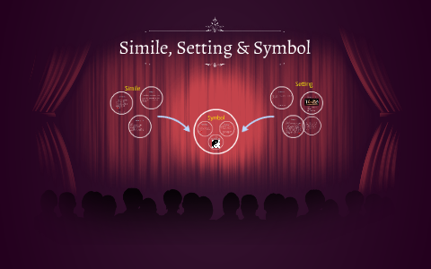 Simile, Setting & Symbol by Abby Connolly on Prezi