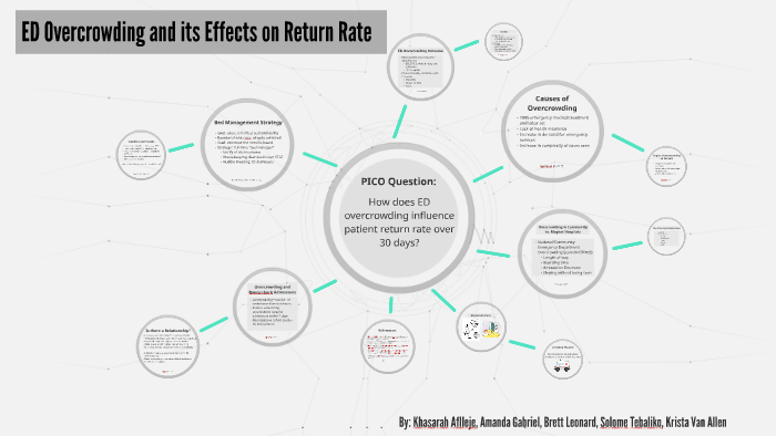 ED Overcrowding and its Effects on Return Rate by Krista Van Allen on Prezi