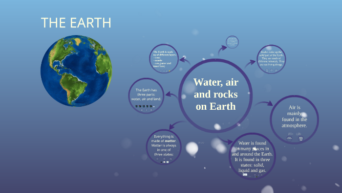 The Earth: water, air and rocks. by Patricia Rodríguez Agúndez on Prezi