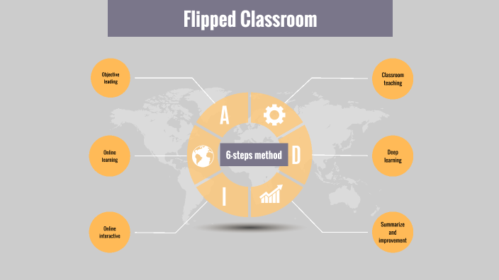 Flipped classroom Six steps method by Jane Jia on Prezi