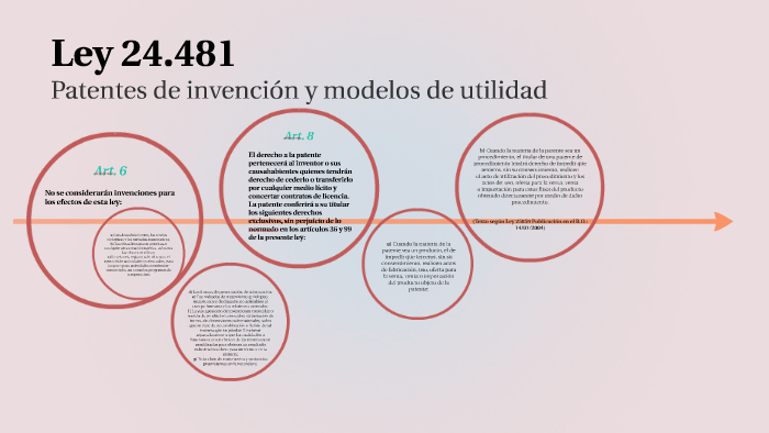 Ley 24.481 by Juliana Vaqueiro on Prezi