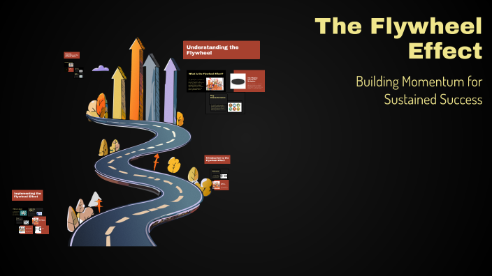 The Flywheel Effect by Safiullah Wasiullah on Prezi