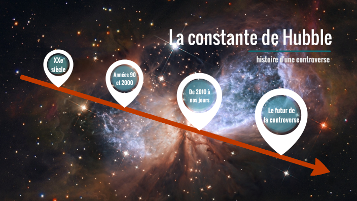 La constante de Hubble by Someone Anyone on Prezi