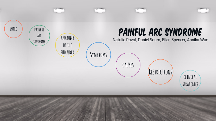 Painful Arc Syndrome by Natalie Royal on Prezi