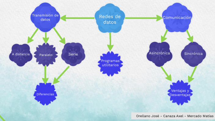 Presentación Redes III by José Orellano on Prezi