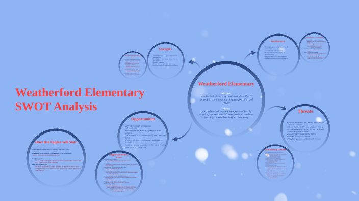 Weatherford Elementary SWOT Analysis by Josue Arista on Prezi