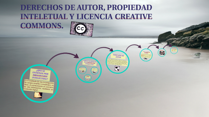 ¿Que se entiende por produccion intelectual? by Tatiana Arango