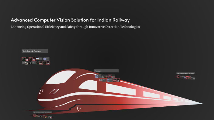 Advanced Computer Vision Solution for Indian Railway by Shikha ...