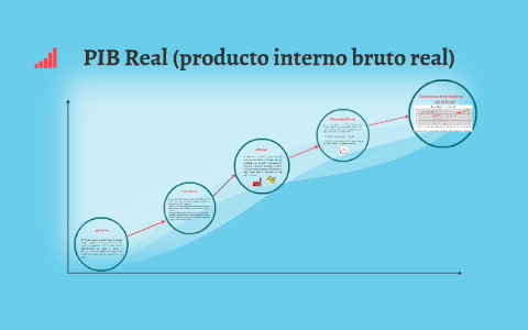 PIB Real by Natalia Dávalos on Prezi