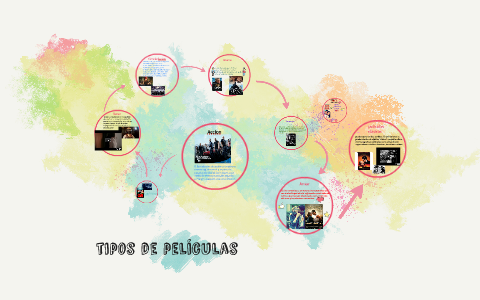 tipos de peliculas by edwuin zavala on Prezi