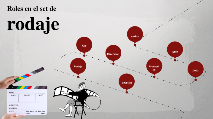 Roles en el set de Rodaje by guadalupe escandon sanchez on Prezi
