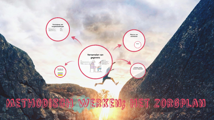 Methodisch werken; het zorgplan by on Prezi