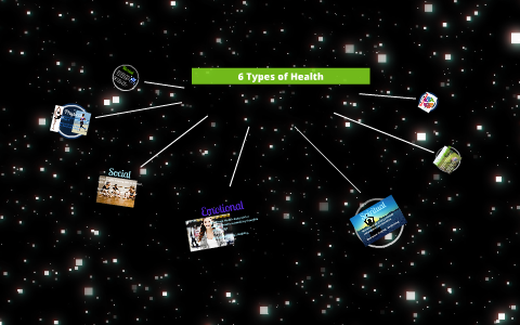 6 Types of Health by Lauryn H