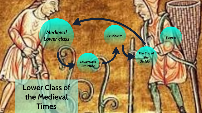 Lafferty-Research-Medieval Lower Class by QUENTIN LAFFERTY on Prezi