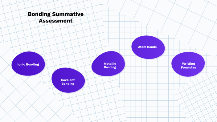 Bonding Summative Assessment by Ava Olliff on Prezi