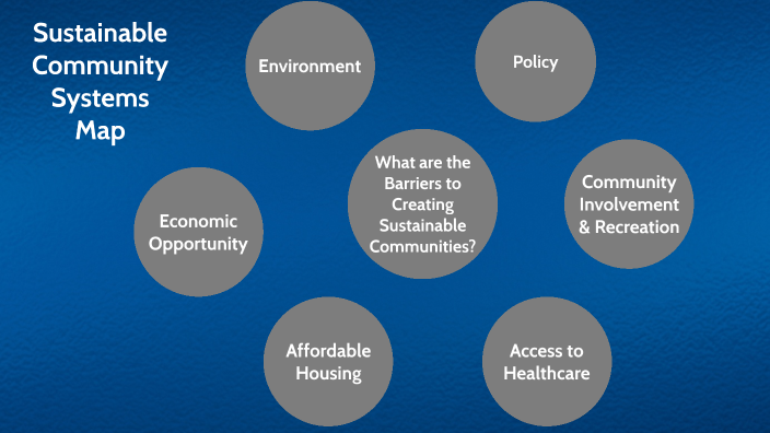 Sustainable Community Systems Map by Hannah Lazere on Prezi