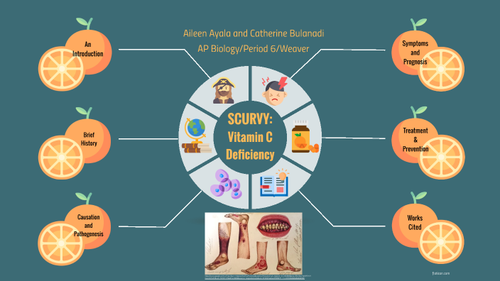 AP Biology - Scurvy Nutritional Deficiency by Catherine Bulanadi on Prezi