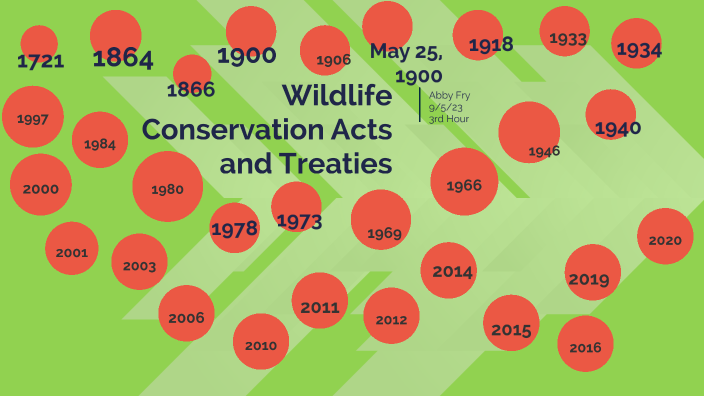 Wildlife Conservation Acts and Treaties by Abby Fry on Prezi