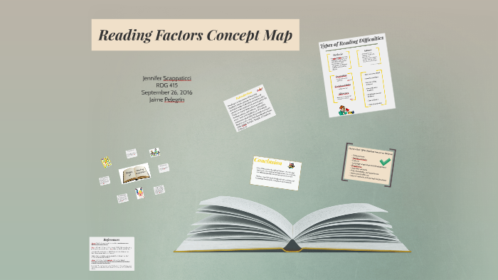 Reading Factors Concept Map by Jen Sca