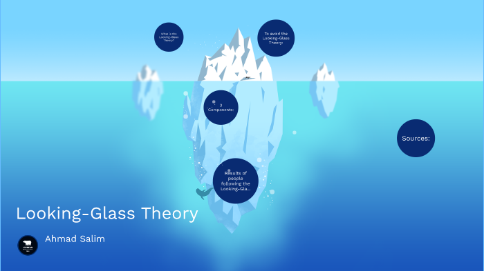 Looking-Glass Theory by Ahmad Salim on Prezi