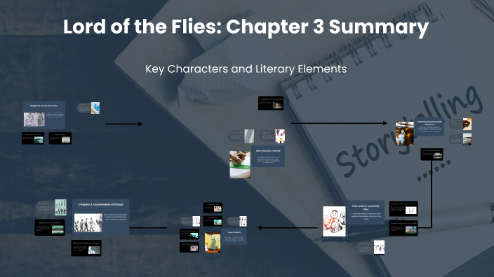 Lord of the Flies: Chapter 3 Summary by Tyler Hill on Prezi