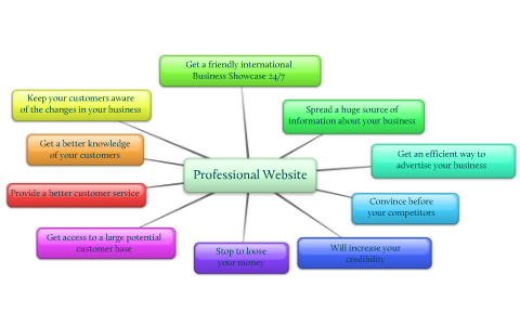 BSPD Presentation by Yoann Arnaud on Prezi