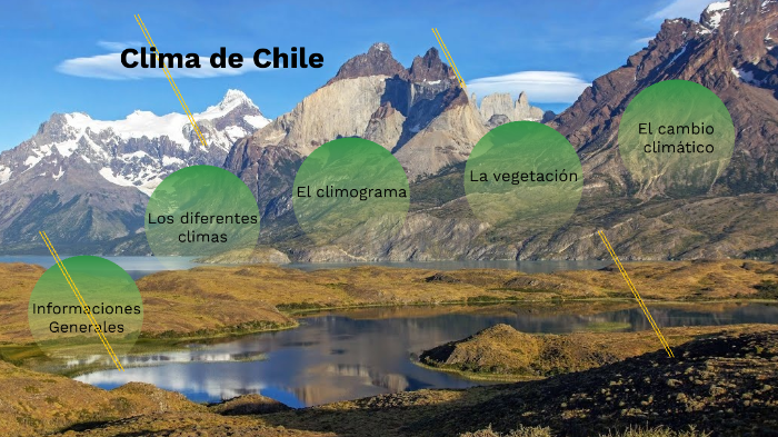 Clima de Chile by N H on Prezi