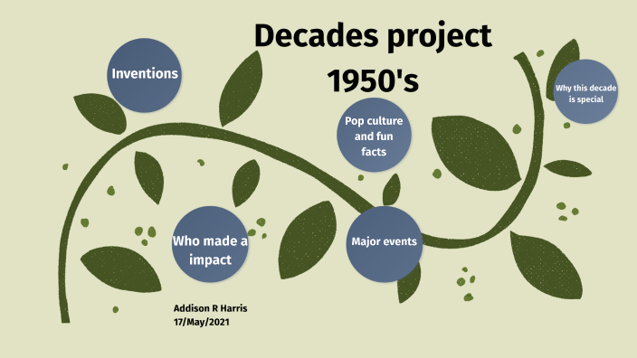 1950s decades project by Addison Harris on Prezi