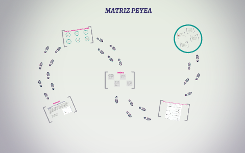 MATRIZ PEYEA by Paula Orejuela on Prezi
