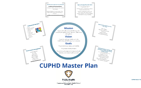 CUPHD Master Plan by Julie Pryde on Prezi