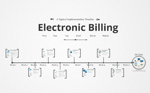 What does a typical E-Bill implementation look like? by Oisin Timoney ...